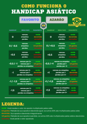O que é Handicap asiático e Handicap? Um guia com tabela