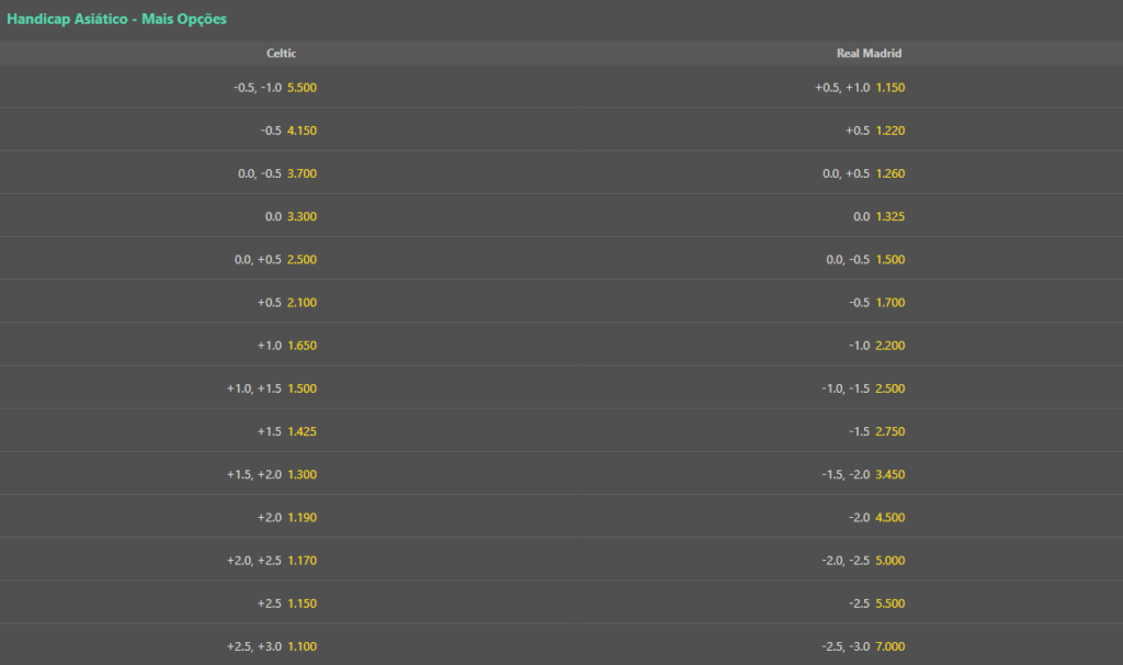 O que é handicap? Aprenda sobre a modalidade de apostas