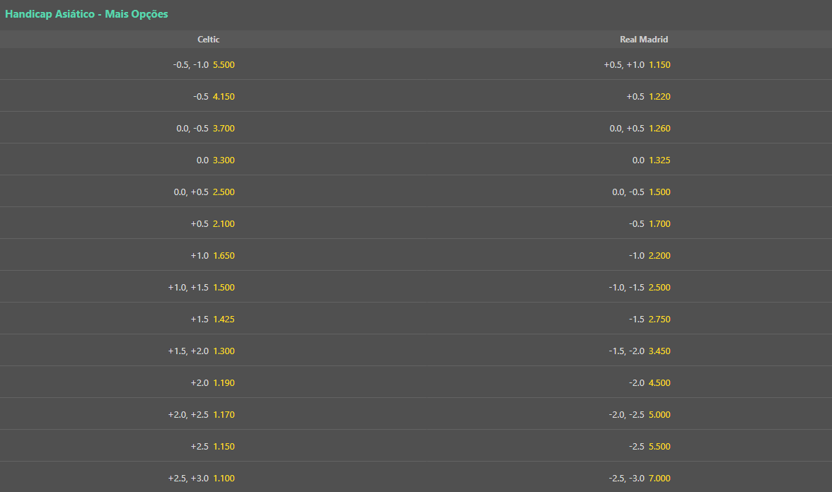 O que é handicap? Aprenda sobre a modalidade de apostas